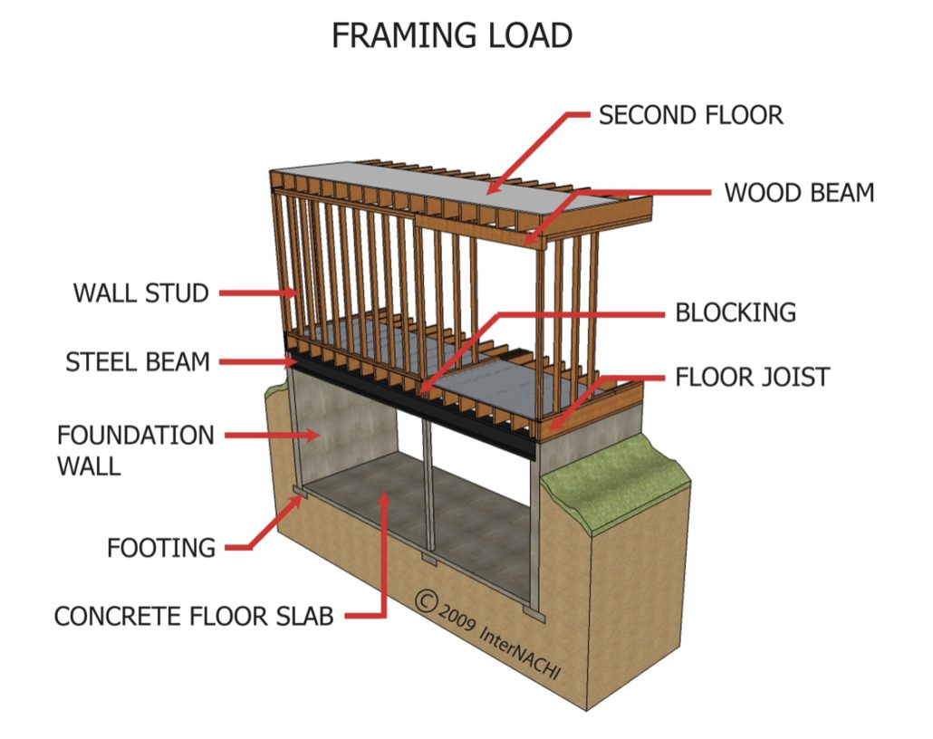 Notching Joists Based on 2024 IRC Code