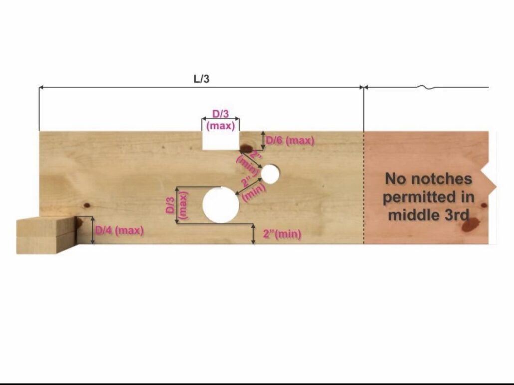 Notching Joists Based on 2024 IRC Code