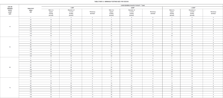 Building a Deck To Code - Complete Guide with IRC links!