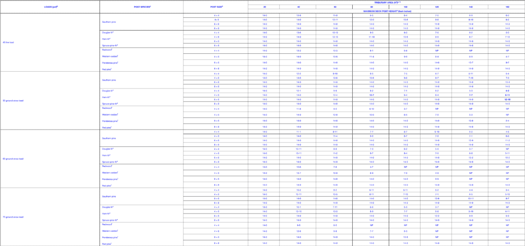 Building a Deck To Code - Complete Guide with IRC links!