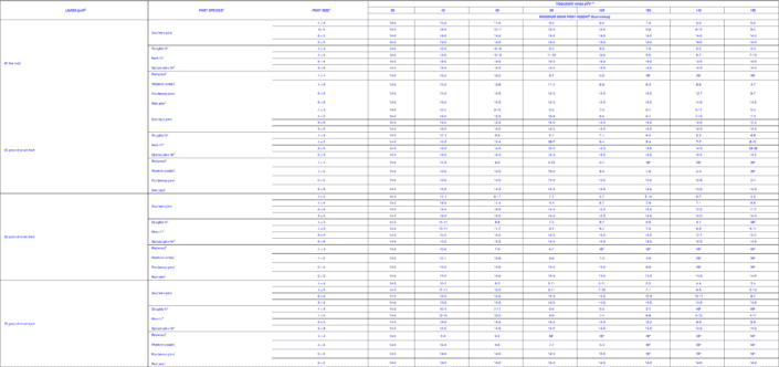 Building a Deck To Code - Complete Guide with IRC links!