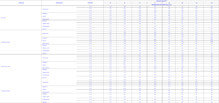 Building a Deck To Code - Complete Guide with IRC links!
