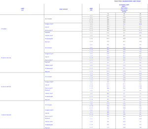 Building a Deck To Code - Complete Guide with IRC links!