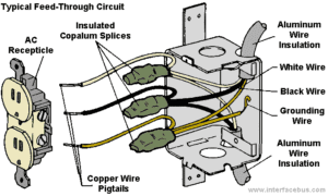 Aluminum Wiring - Complete Guide