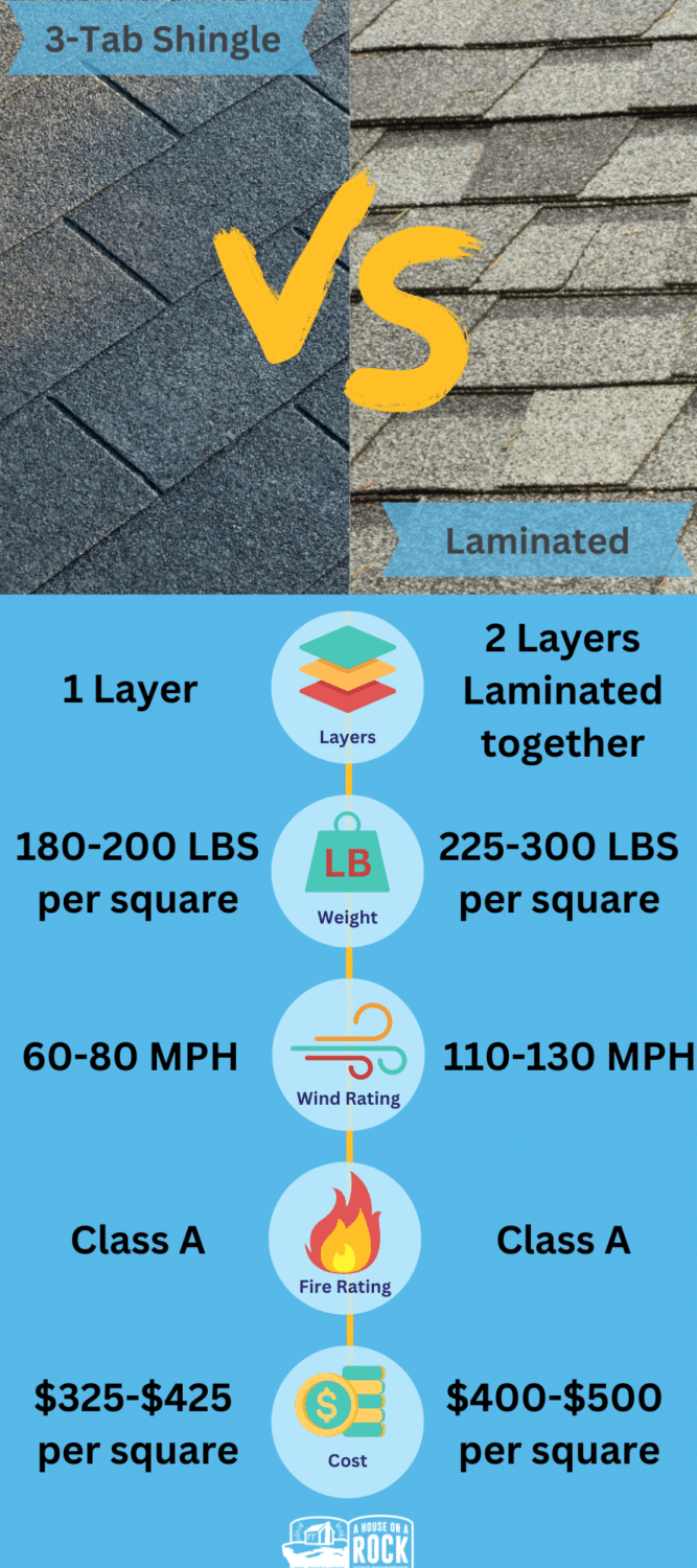 3-tab shingles vs. laminated shingles